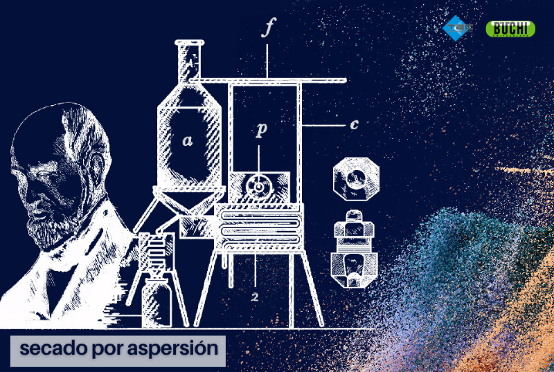 Poster gratuito - secado por aspersión - News - Novedades - Tec ...